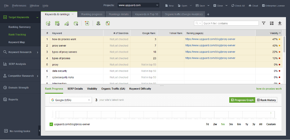 SEO PowerSuite Rank Tracker Tool Review